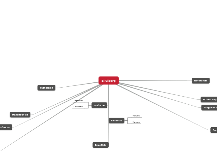 El Ciborg - Mind Map